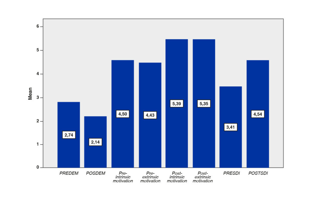 Hybridisation of the Teaching Personal and Social Responsibility Model ...