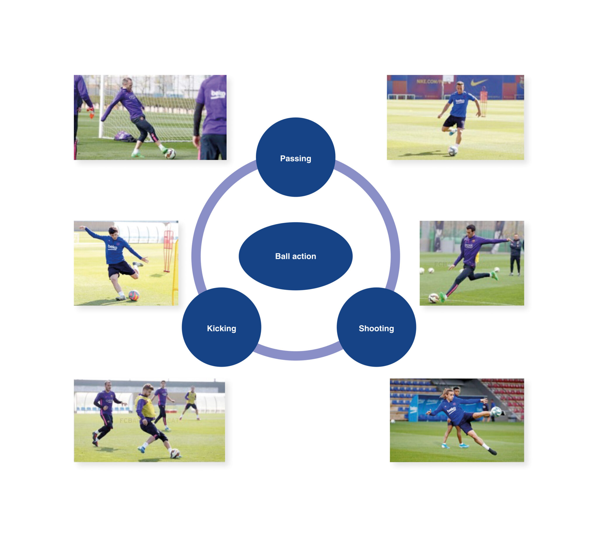 Training in Team Sports: Optimising Training at FCB - INEFC